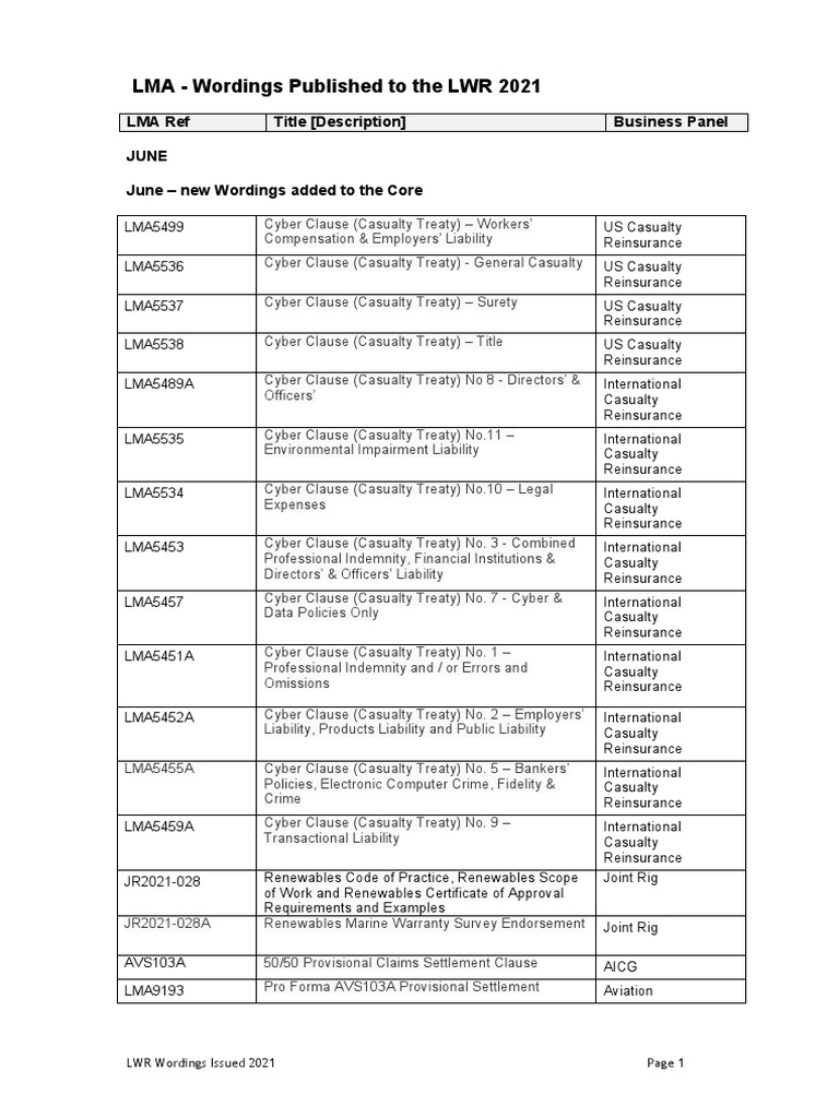 LWR Wordings Issued 2021 (002) June | PDF | Professional Liability Insurance | Liability Insurance