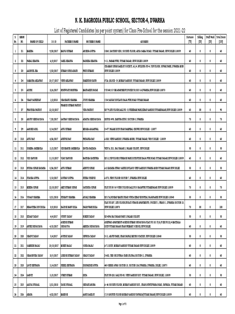 Pre-School Registration List 2021-22 | PDF