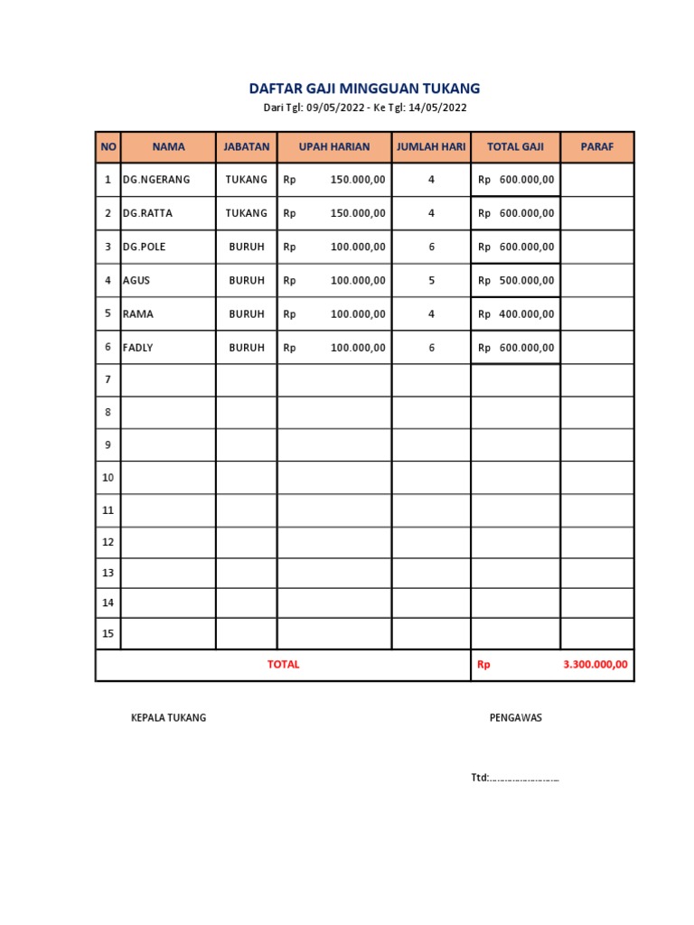 Daftar Gaji Tukang | PDF