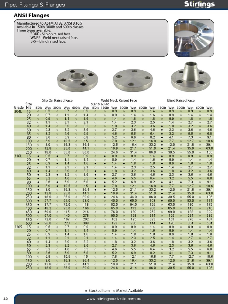 Ansi Flanges | PDF