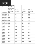 Diesel Generator Fuel Consumption Chart in Litres PDF | PDF | Fuel ...