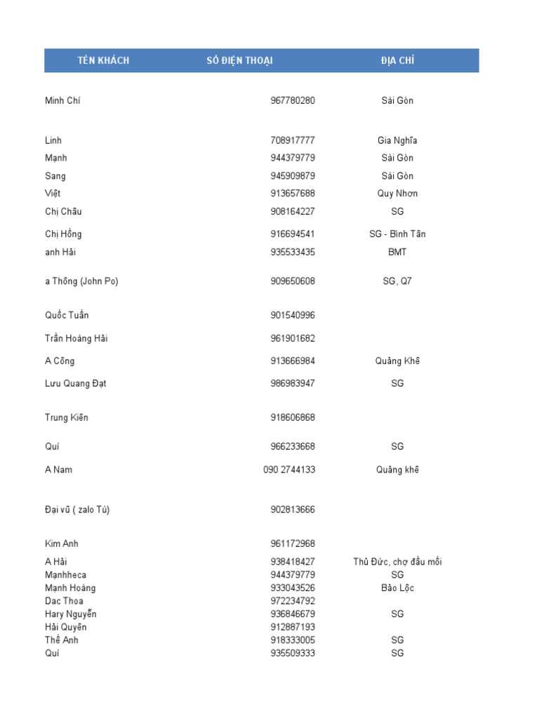 Danh Sach Khach Hang Quan Tam Dat Nen Ta Dung | PDF