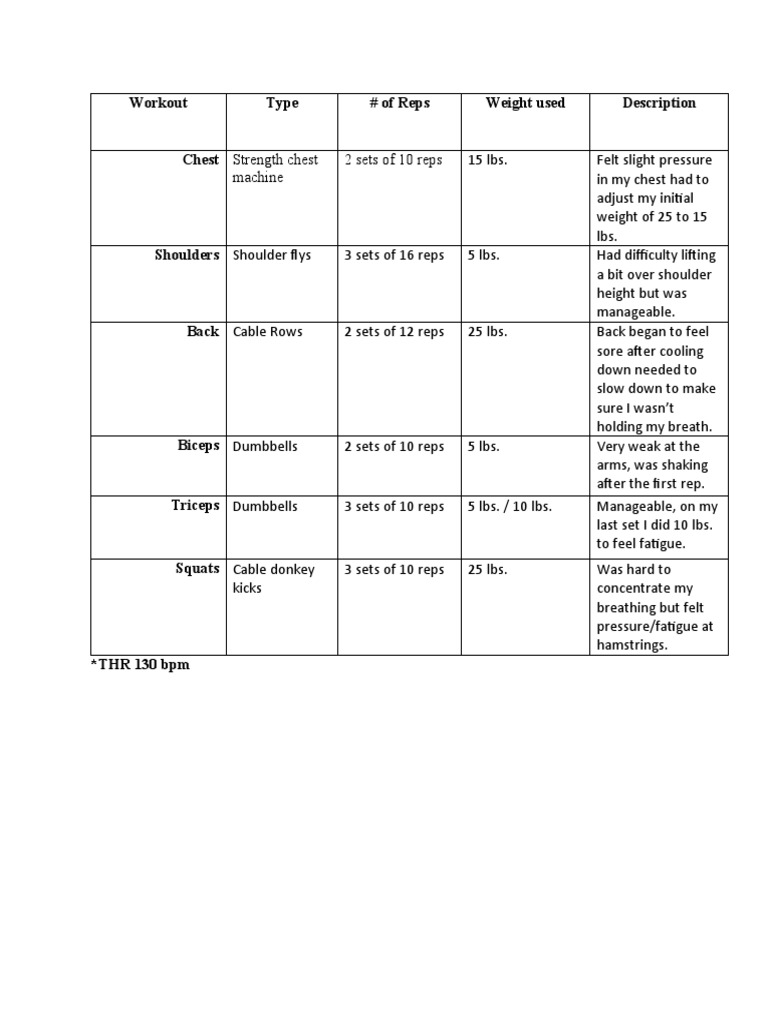 Muscle Fitness Planning | PDF