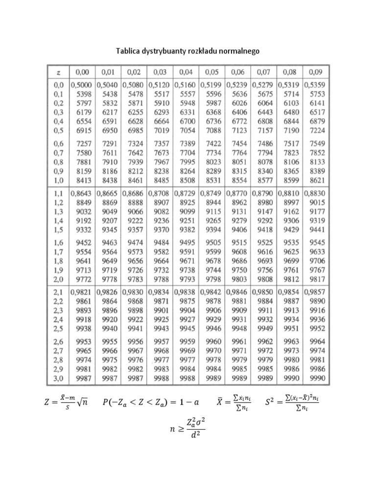 Tablica Dystrybuanty Rozkładu Normalnego | PDF