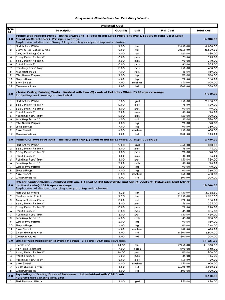 BOQ - Loreto | PDF | Paint | Acrylic Paint