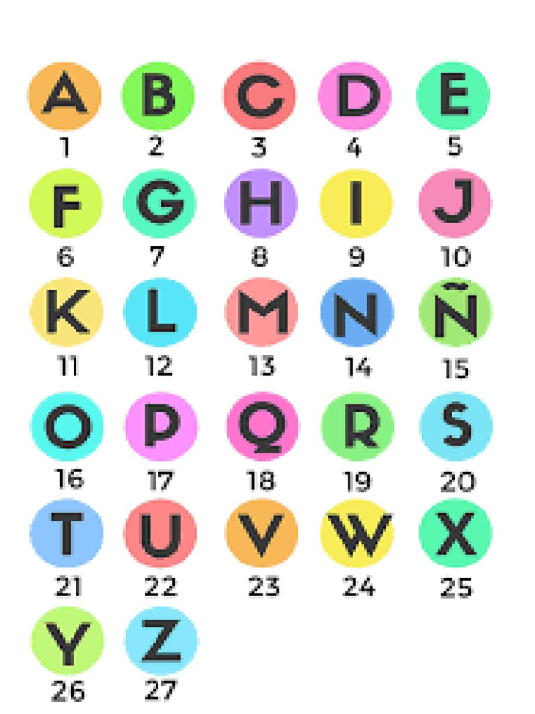 Abcd | PDF