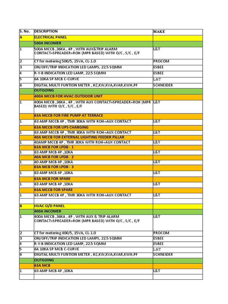 Electrical Panel Components List with Specifications and Manufacturers ...