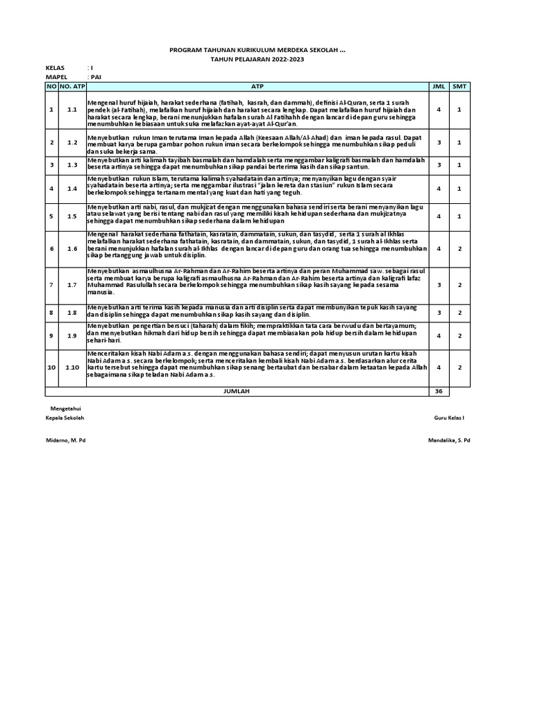 (Dicariguru - Com) Prota KLS 1 Kurikulum Merdeka B. Ing | PDF