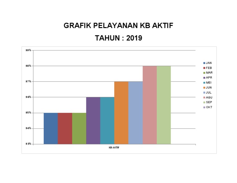 Grafik Pelayanan KB Aktif T 2019 | PDF