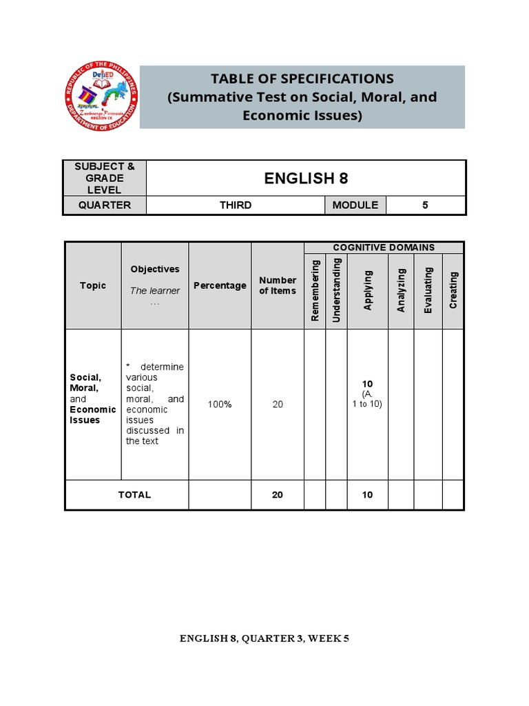 Module 5-Summative | PDF | Morality