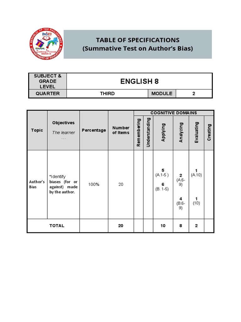 Module 2-Summative | PDF | Bias | Cognition