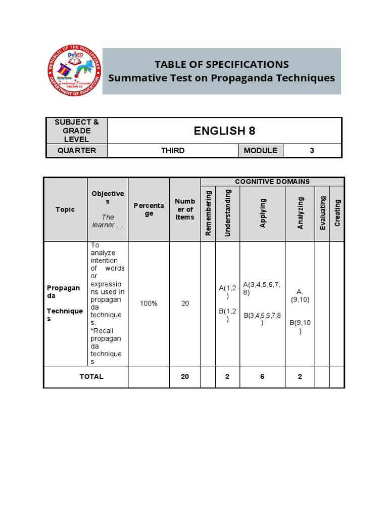 Module 3-Summative | PDF | Propaganda | Advertising