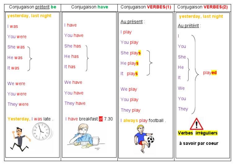Conjugaison Anglaise Simplifiée | PDF