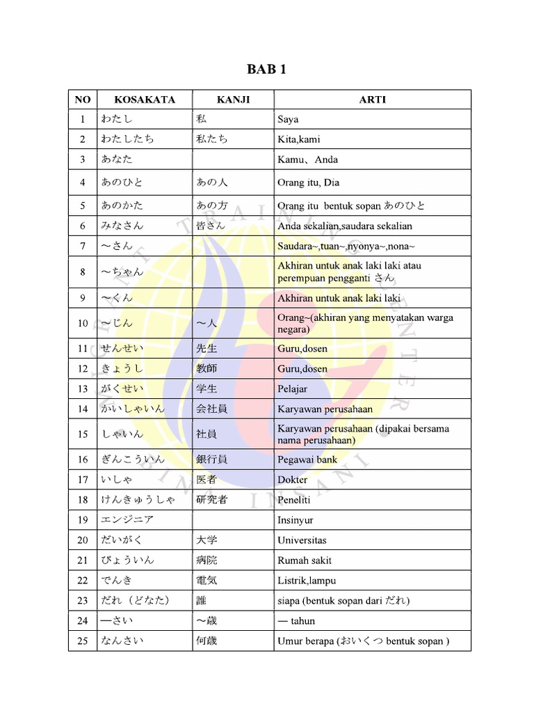 Kosakata Bahasa Jepang (Siswa) | PDF