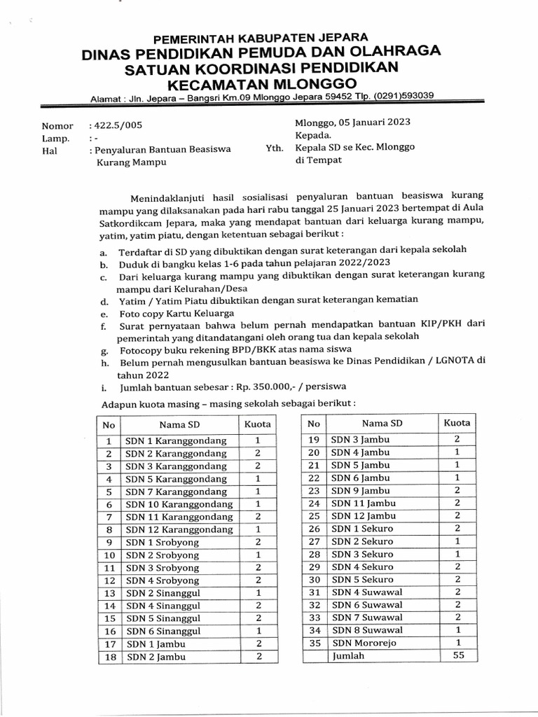 Penyaluran BKM 2023 | PDF