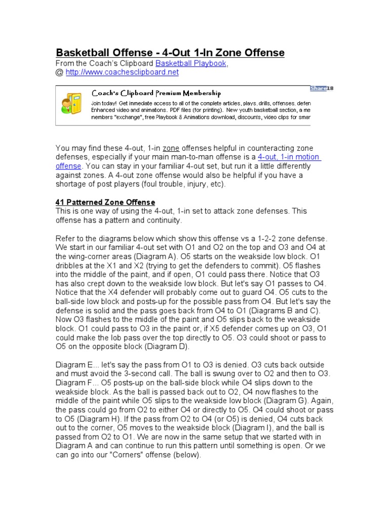 Basketball Offense - 4 - Out 1 - in Zone Offense | PDF | Games Of ...