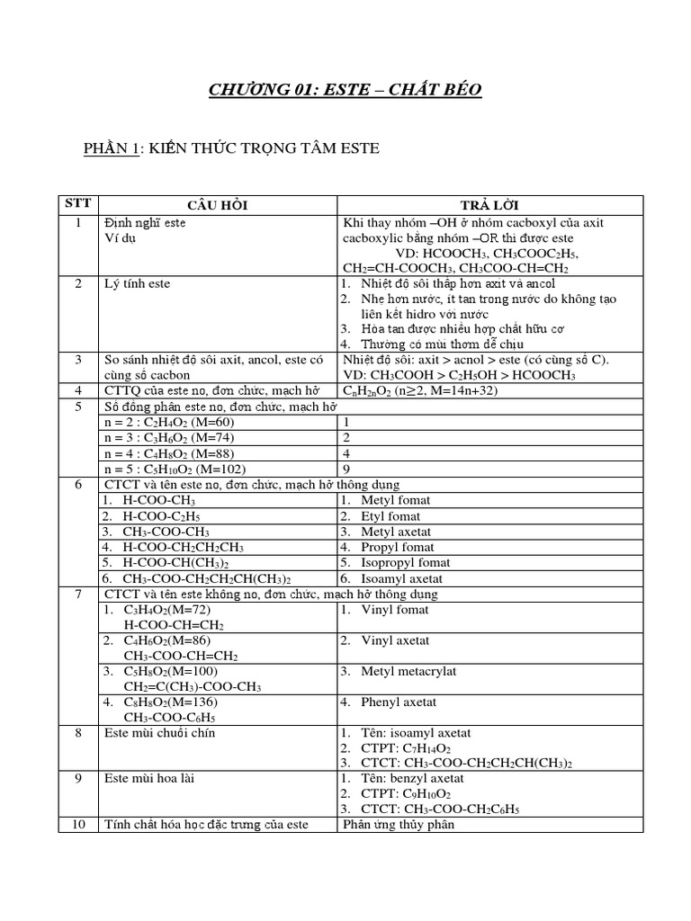 Tom Tat Ly Thuyet Chuong 1 Hoa 12 | PDF