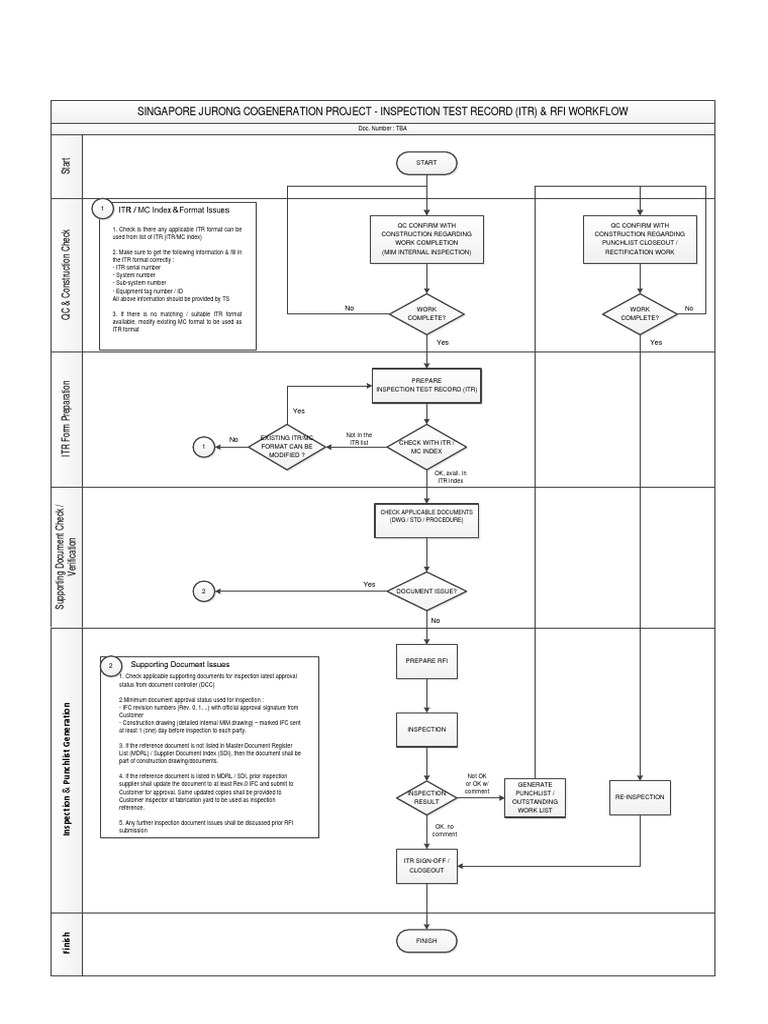Typical Inspection Test Record ITR Mechanical Completion MC Workflow | PDF