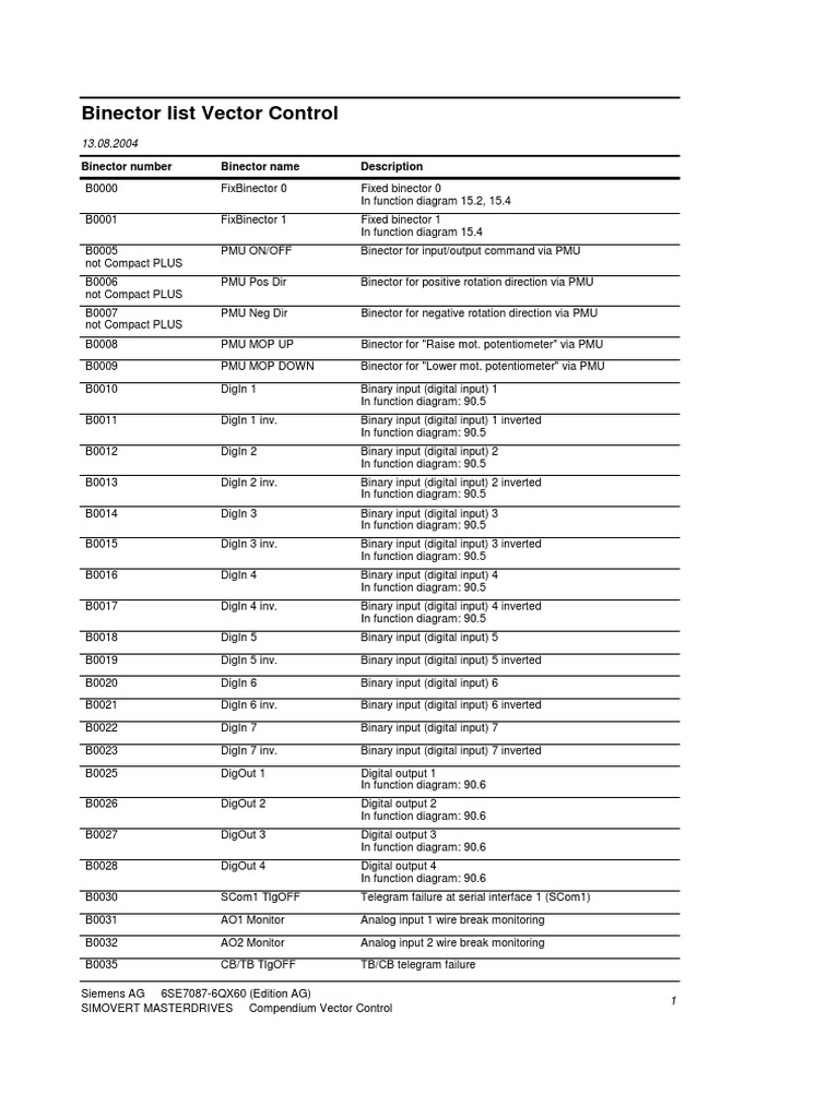 Vc34 Kompend Bin e | PDF | Electric Motor | Electric Generator