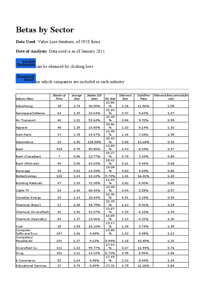 Cap - 12 - Betas by Sector Damodaran | PDF | Economies