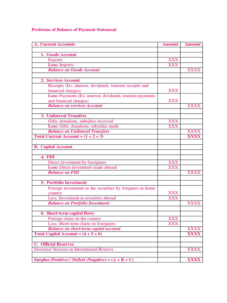 Proforma of Balance of Payment Statement | PDF