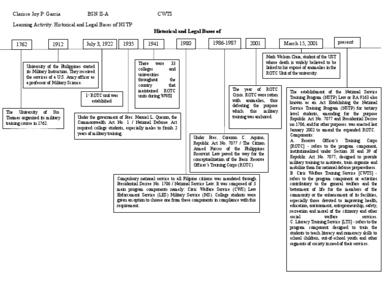 CWTS History of ROTC - Clang - Module 1 | PDF | Philippines