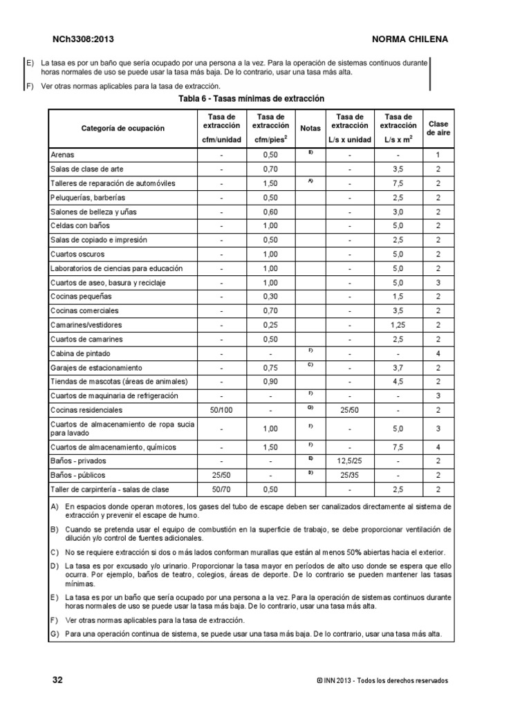 Tasa Extraccion NCH 3308 | PDF | Tecnología energética