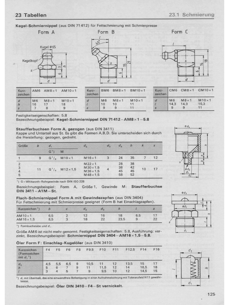 Norma DIN 71412 Graseras | PDF