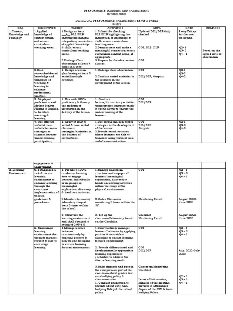 Ipcrf Plan Targets Activities Phase 1 2022 2023 | PDF | Learning | Lesson Plan