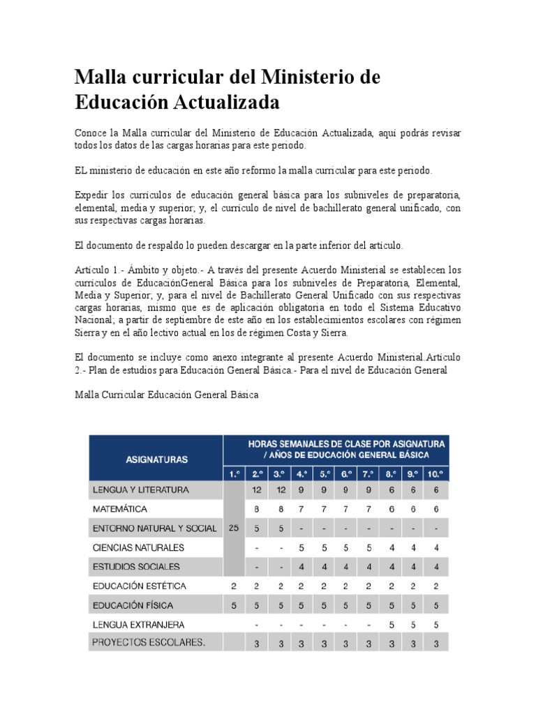 Malla Curricular Del Ministerio de Educación Actualizada | PDF | Plan de estudios | Educación ...
