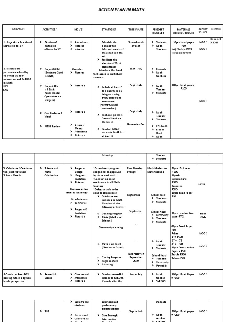 Action Plan in Math 2022 2023 | PDF | Behavior Modification | Learning