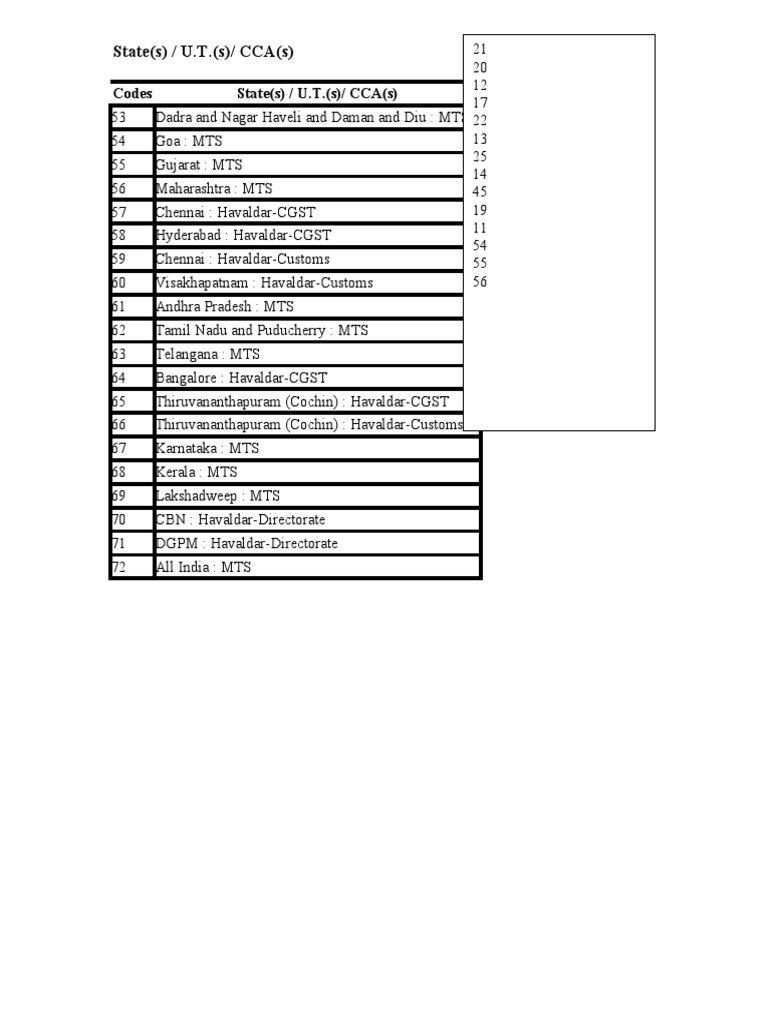 SSC MTS State Preference Codes | PDF