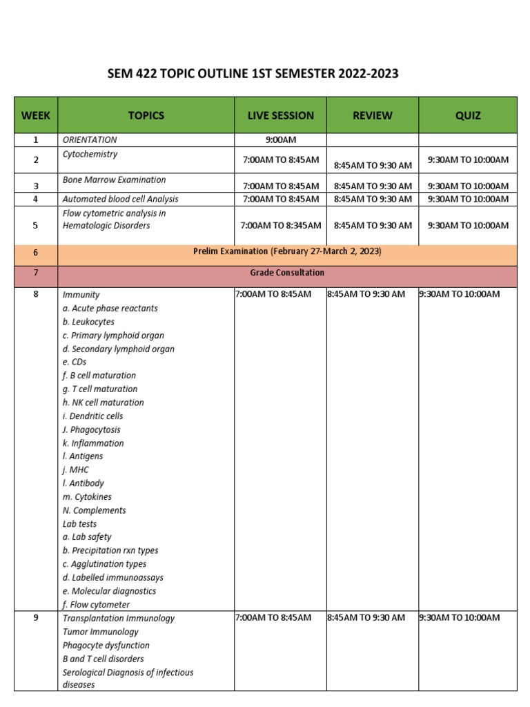 Mtap 422 and Sem 422 Topic Outline 2ND Semester 2022 2023 | PDF | Lymphocyte | Immunology