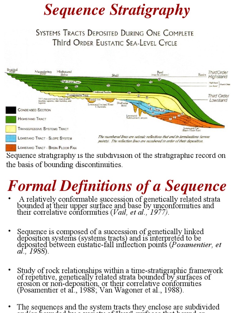 Sequence Stratigraphy | PDF