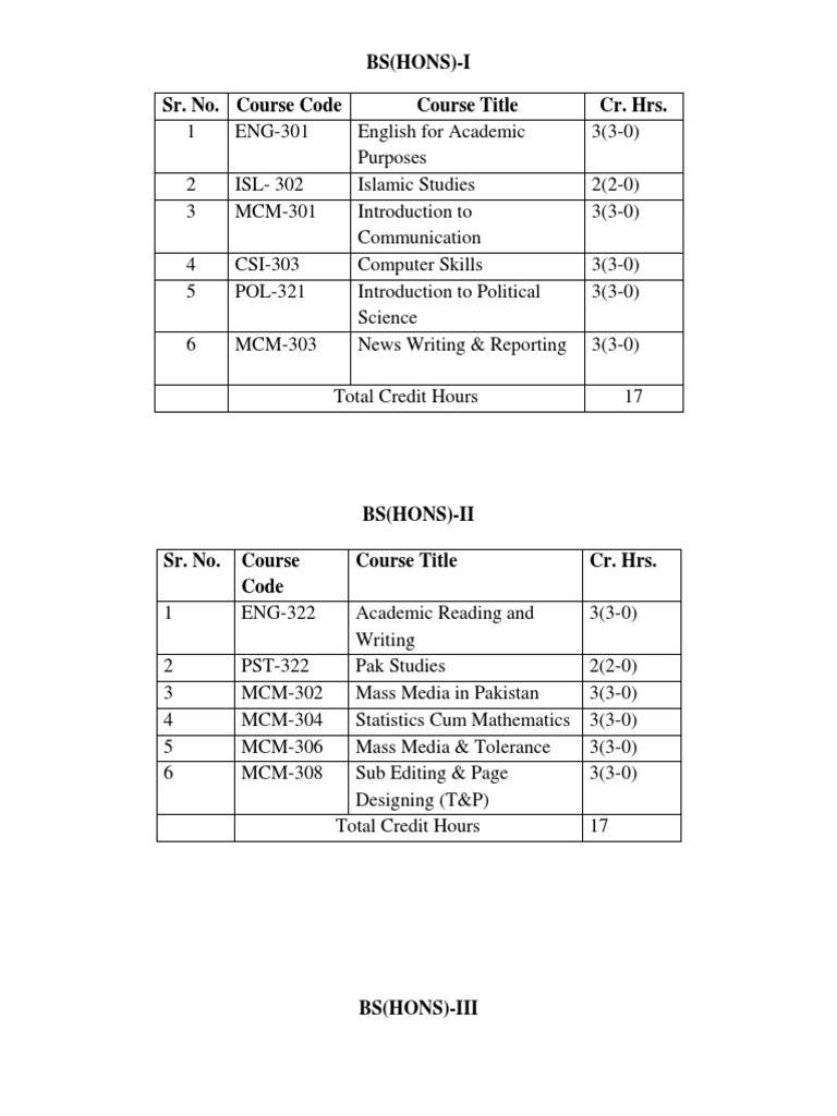 BS MA MS Mass Communication | PDF | Probability Distribution | Statistics