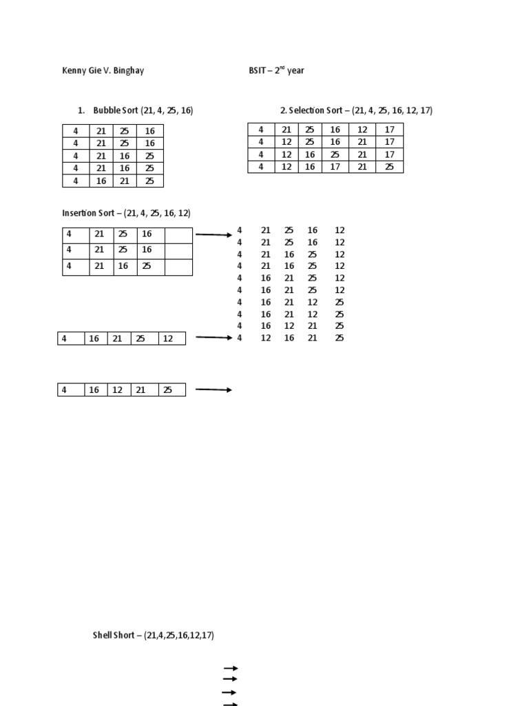 Binghay Sort | PDF | Algorithms And Data Structures | Algorithms Binghay Sort | PDF | Algorithms And Data Structures | Algorithms