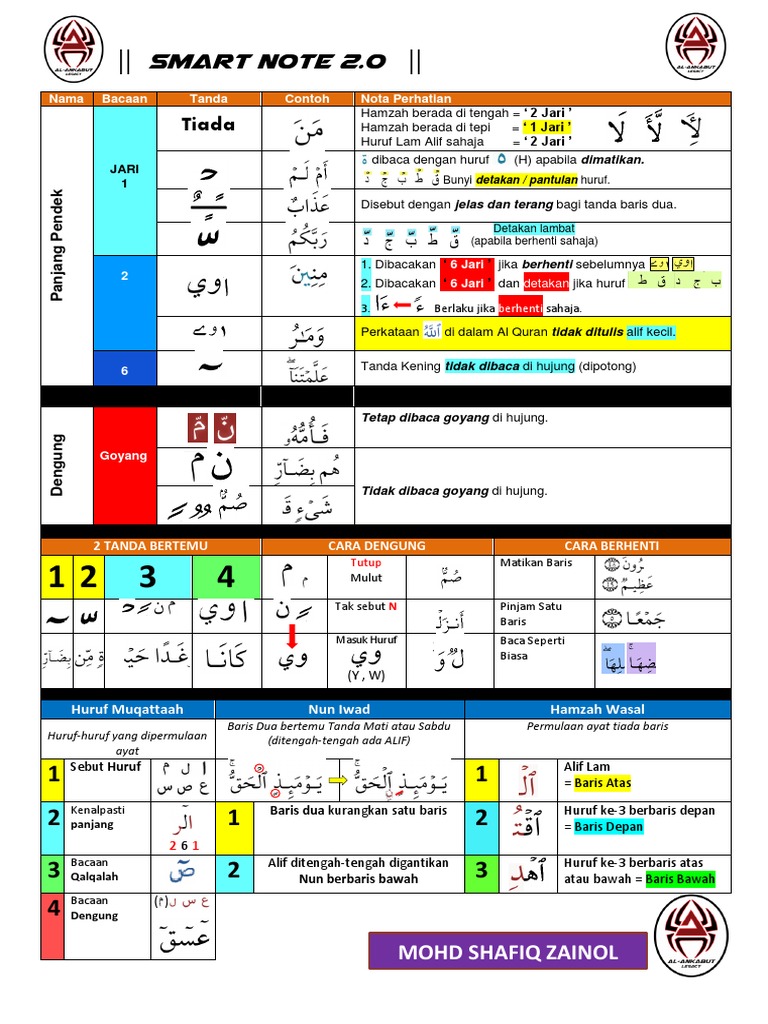Smart Note 2.0 | PDF