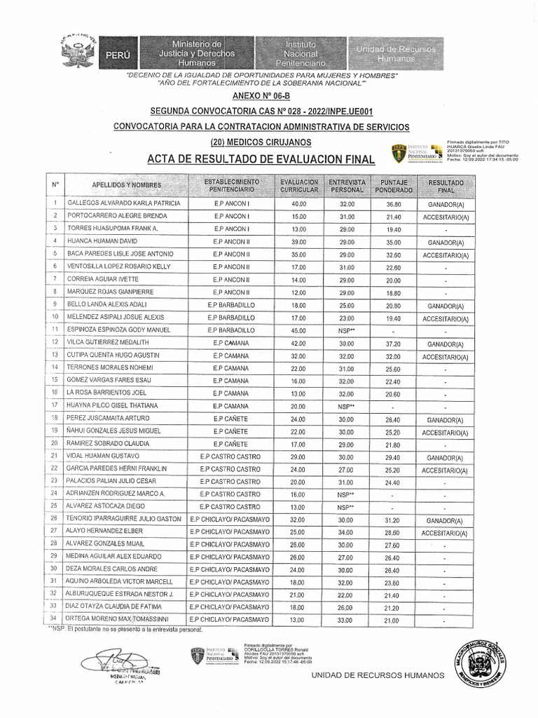 Resultado Final Cas 028 2022 | PDF | Parentesco | Perú Resultado Final Cas 028 2022 | PDF | Parentesco | Perú
