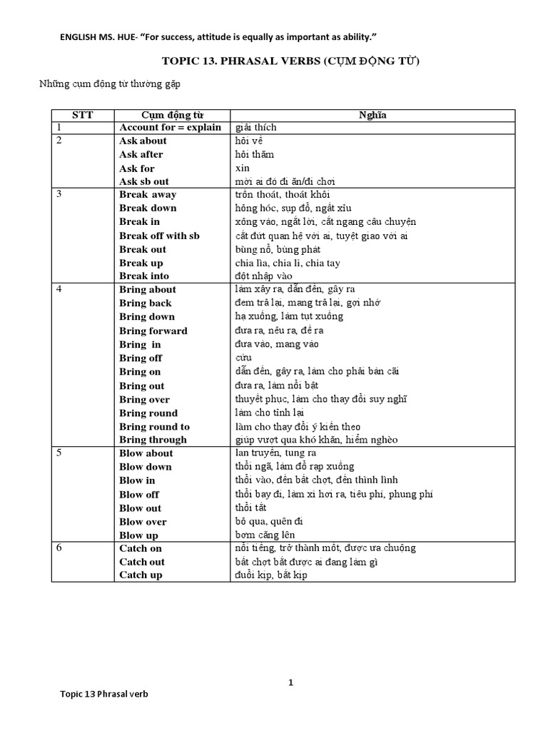Hue. Topic 13 Phrasal Verb | PDF Hue. Topic 13 Phrasal Verb | PDF
