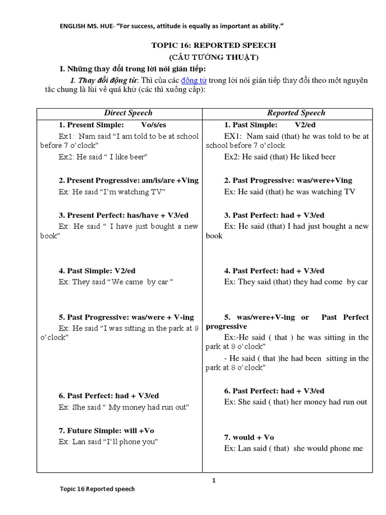 Hue. Topic 16 Reported Speech | PDF