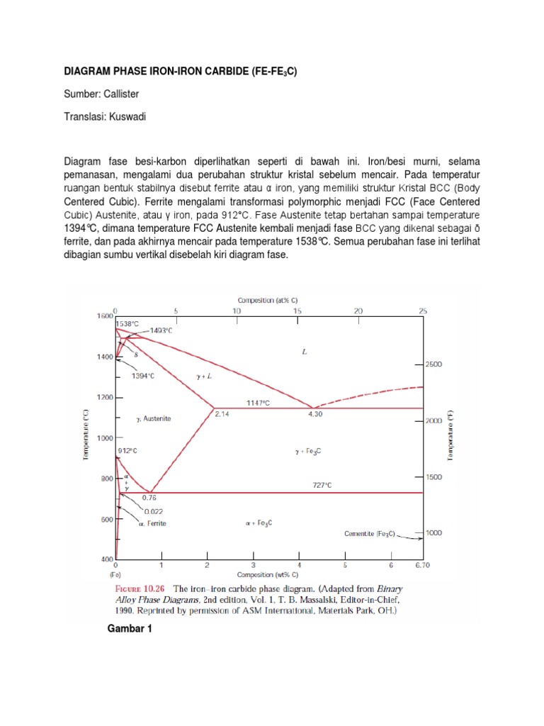 Diagram Phase Iron-Iron Carbide | PDF