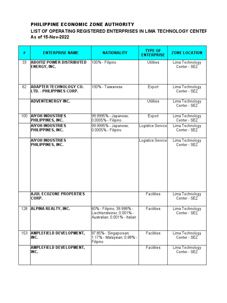 (PEZA) List of PEZA Registered Enterprises in Lima Technology Center ...