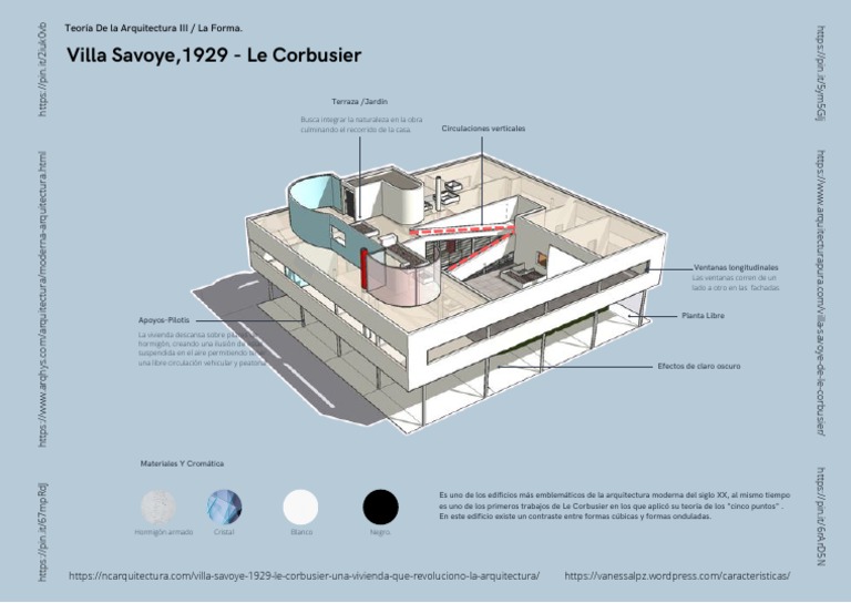 Tarea4-Análisis de Villa Savoye. | PDF | Diseño arquitectonico ...