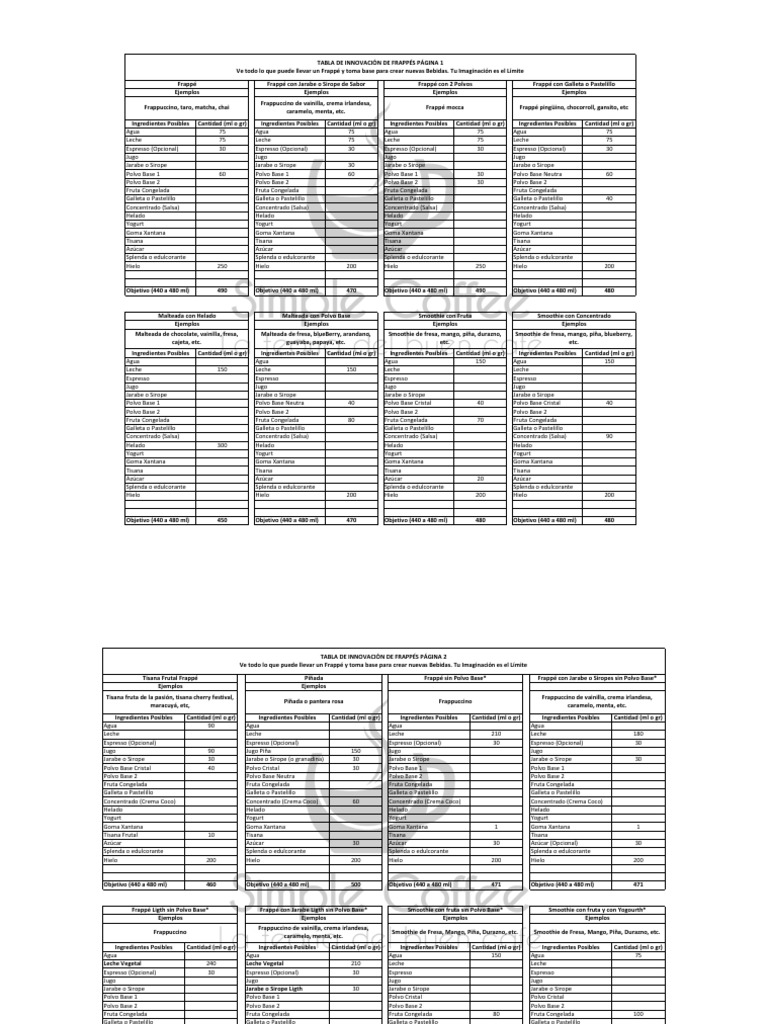 14) Tabla de Innovación de Frappés V2 | PDF | Malteada | Helado