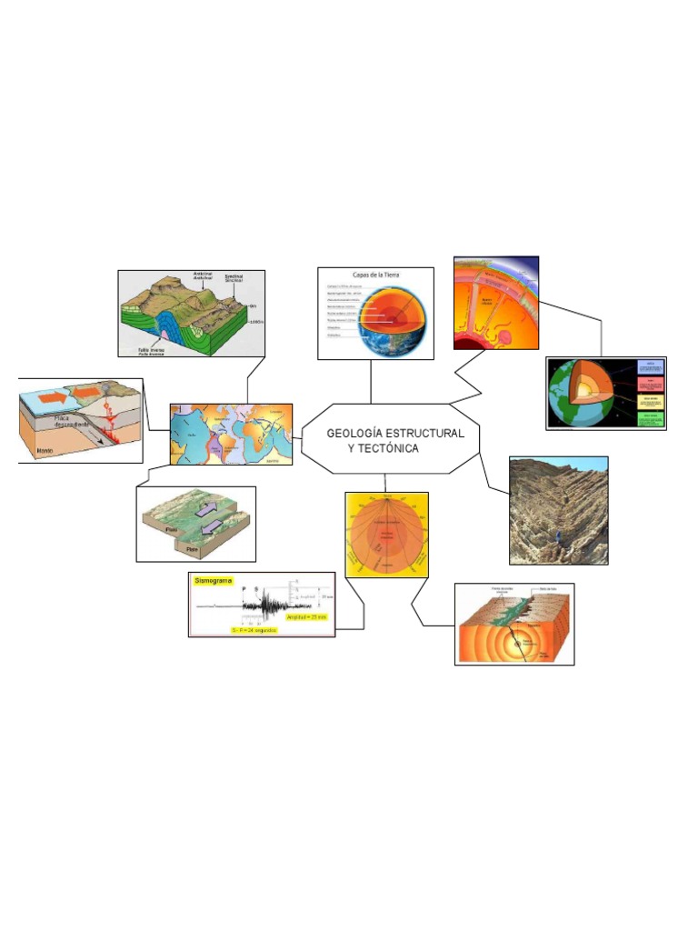 Mapa Mental, Geología Estructural | PDF