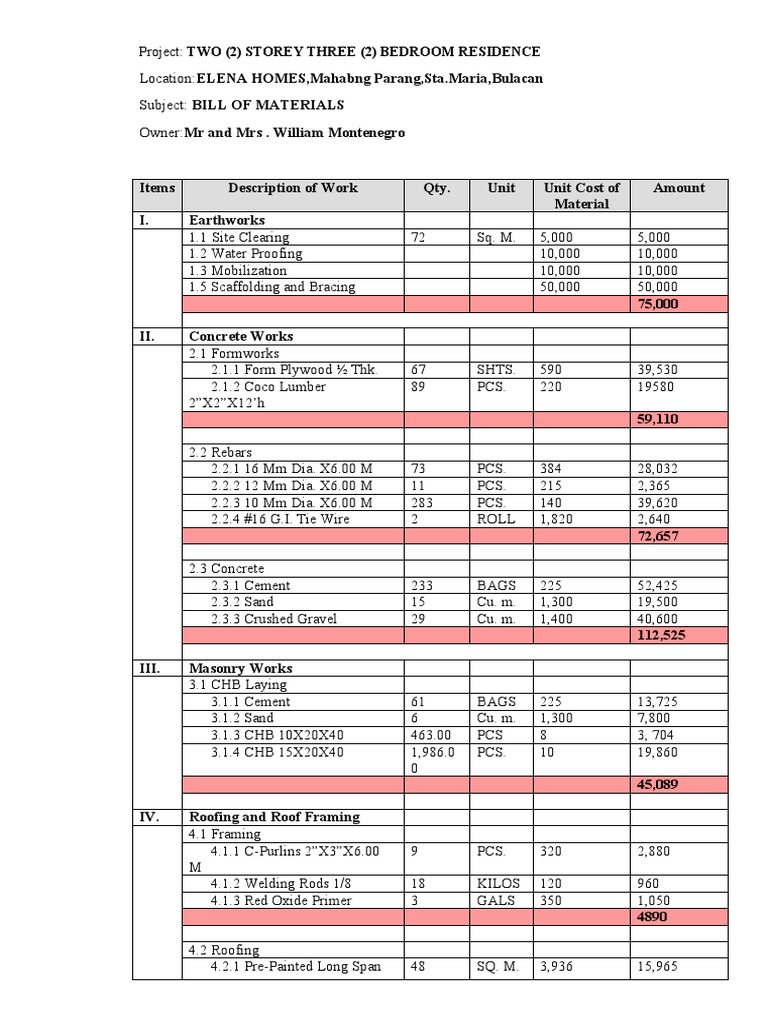 Bill of Materials for the Construction of a Two Storey Three Bedroom Residence in Elena Homes ...