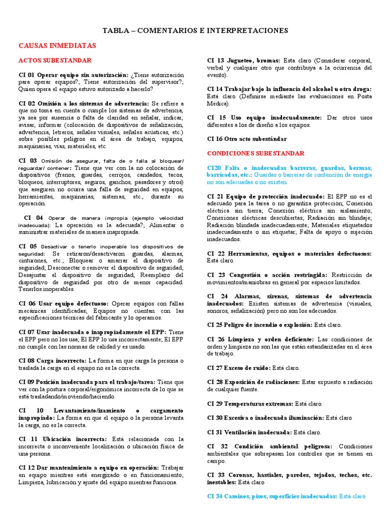 Protocolo Tabla de Causas - Ing Dante | PDF | Factores humanos y ergonomía | Estrés (biología)