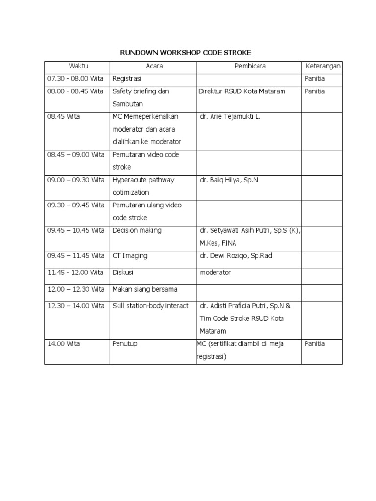 Rundown Workshop Code Stroke | PDF