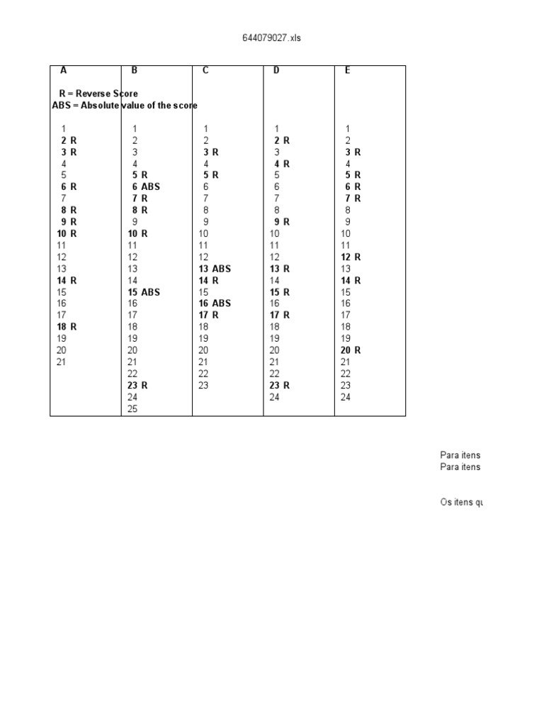 2 Fiat Q Scoring Key Pdf