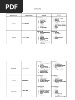 NCP CHN | PDF | Pain | Heartburn